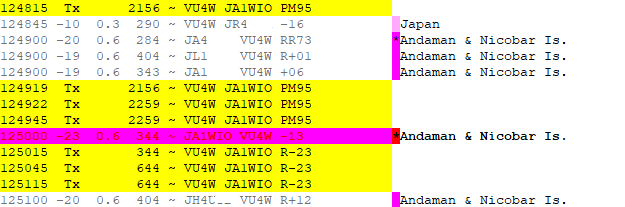 VU4W!!! カオスだよ～！ – JA1WIO