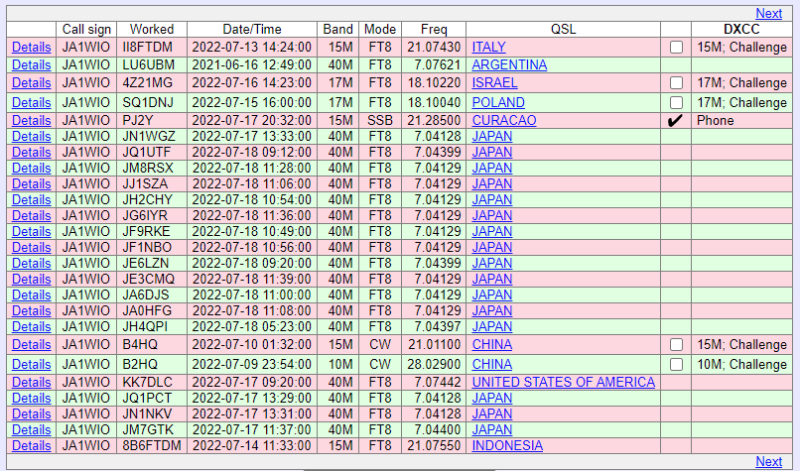 PJ2Y Curacao キュラソー!! – JA1WIO